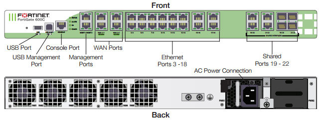 Fortinet FortiGate 600C | מוצרי פורטינט